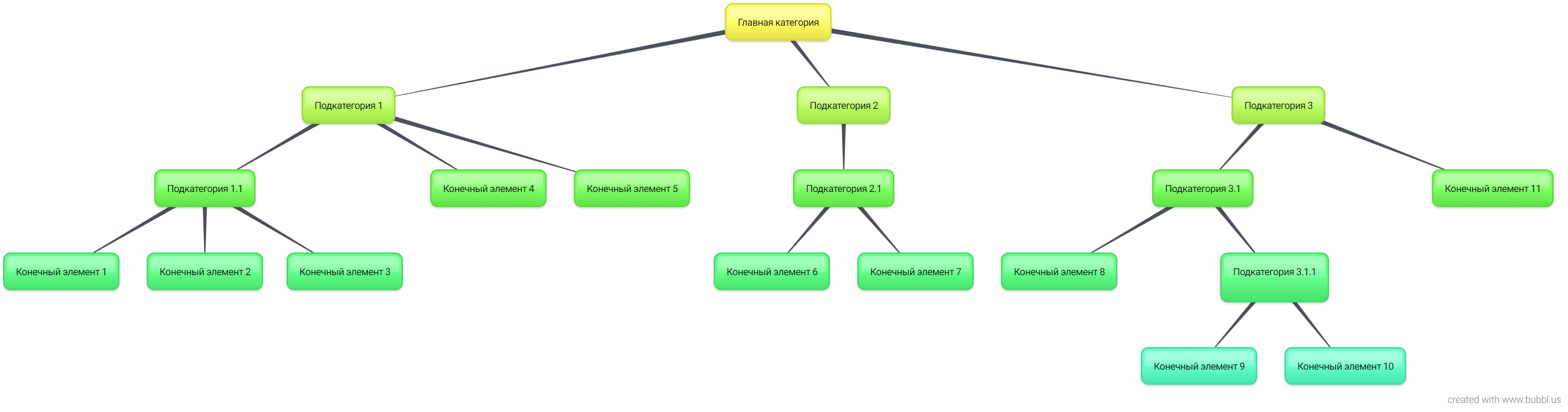 QlikView Hierarchy HierarchyBelongsTo QlikView Hierarchy HierarchyBelongsTo